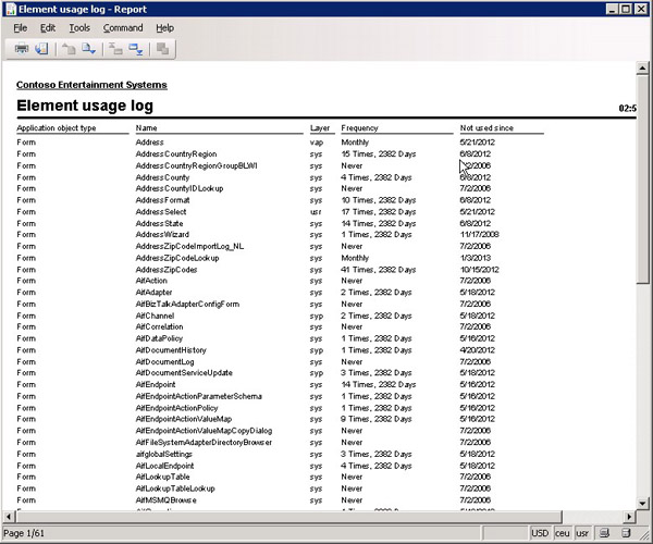 Identifying Unused Code In Microsoft Dynamics Ax