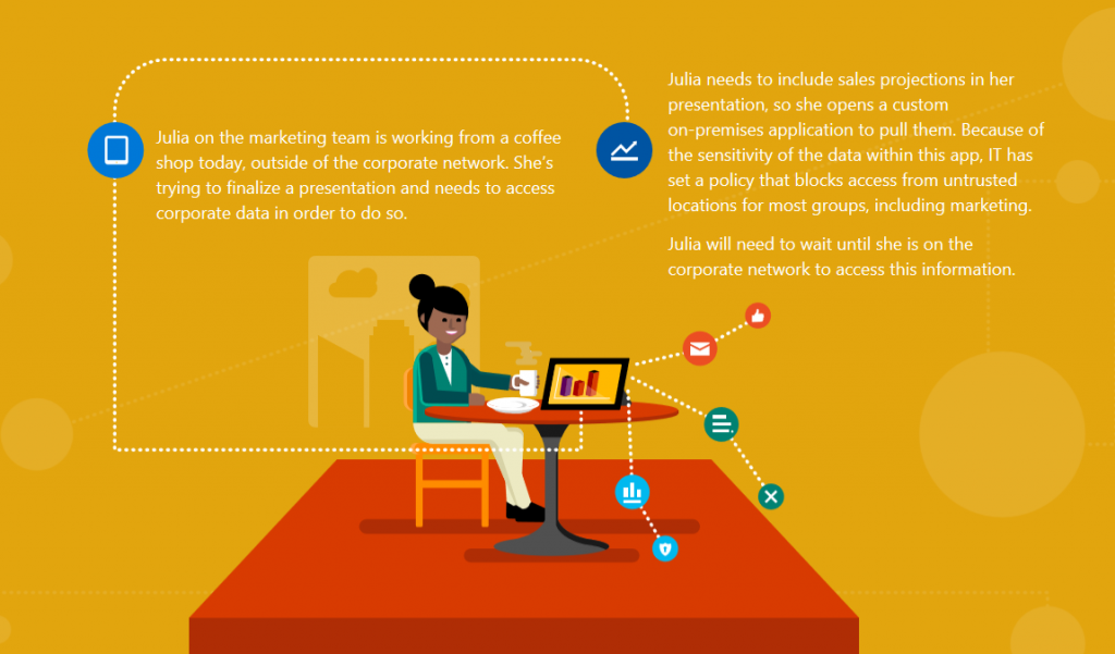 Creating a modern secure workplace - RSM Technology Blog