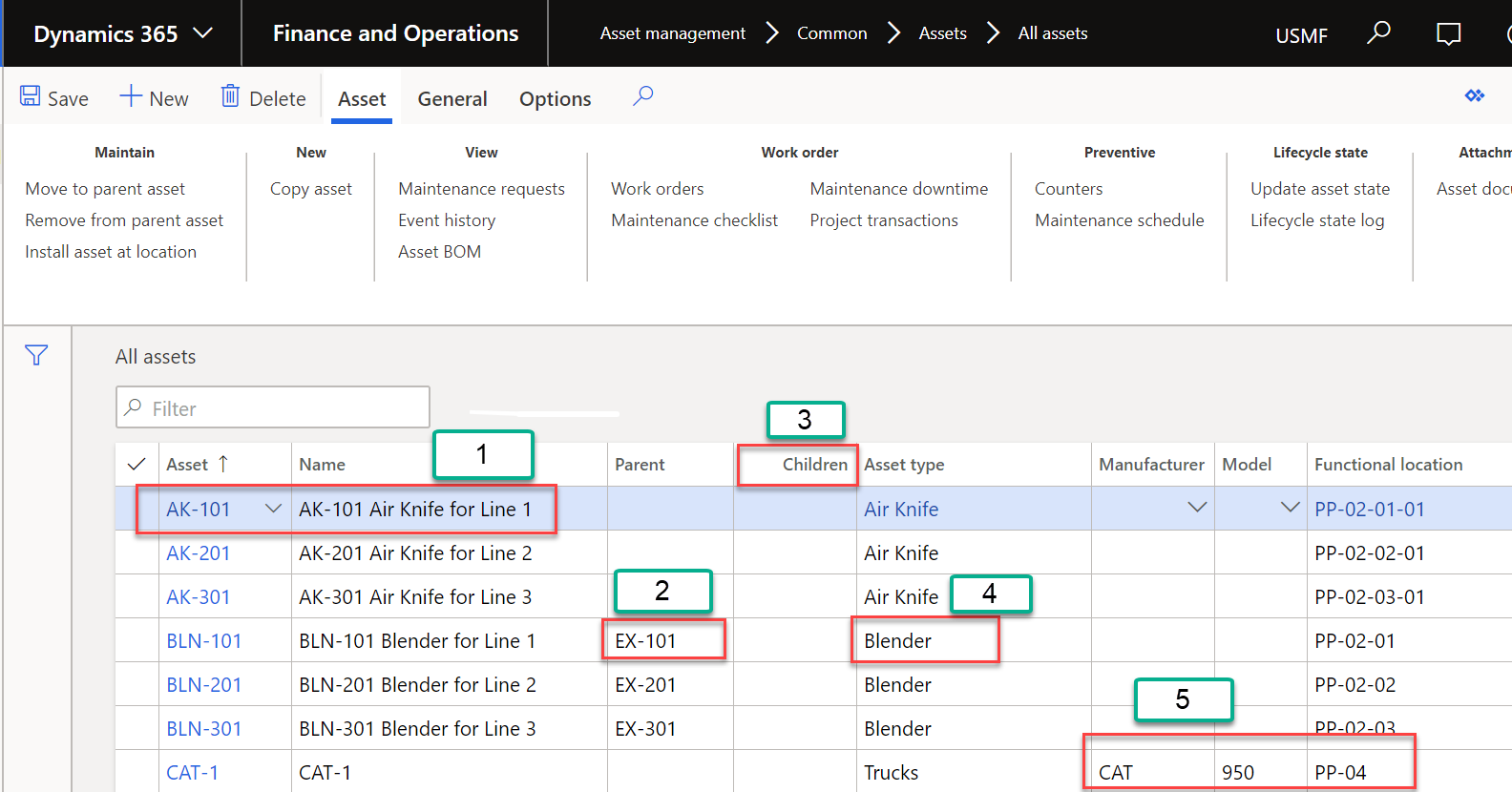 Asset management module introduced for supply chain management - RSM ...