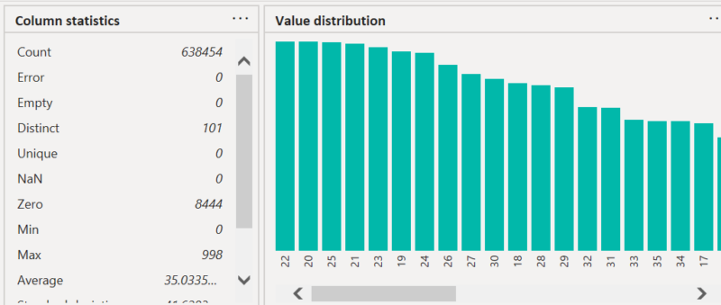 Data Profiling Using Power Query Rsm Technology Blog
