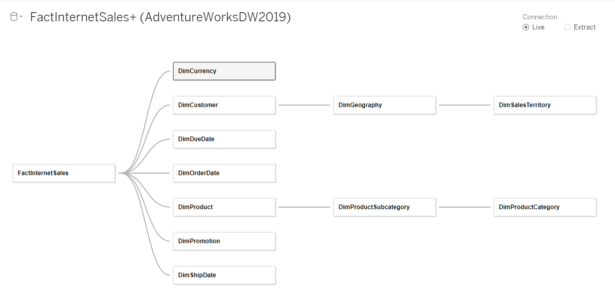 Implementing a Data Model in Tableau as a Single Data Source - RSM ...