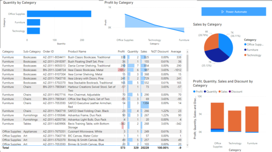 Preview: Power Automate visual in Power BI - RSM Technology Blog