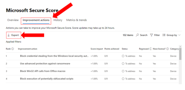 Microsoft Secure Score: What is it and what does it mean for you? - RSM ...