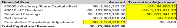 How CTA balance gets calculated in NetSuite? - RSM Technology