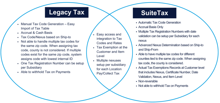 Tax Engine Comparison - RSM Technology