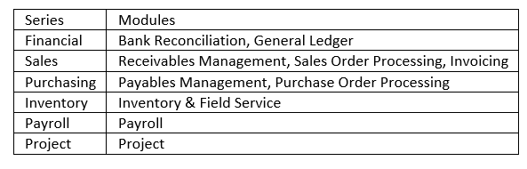 Understanding Microsoft Dynamics Gp Module Integration Best Practices For Posting Setups Rsm